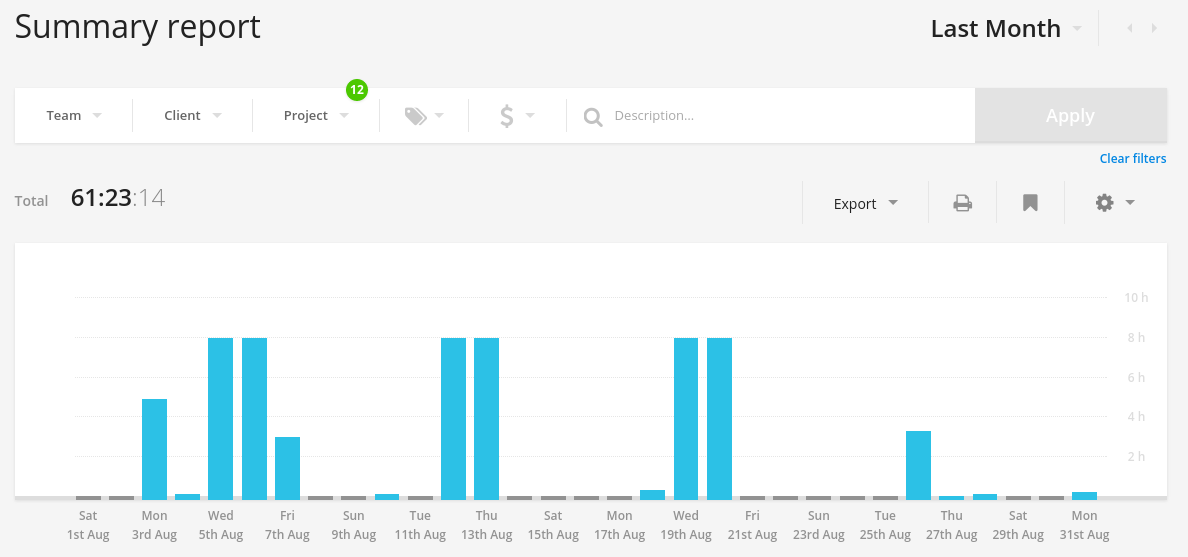 Online Income Report - August 2015